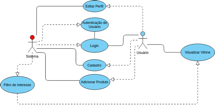 Modelo de caso de uso | Visual Paradigm User-Contributed Diagrams / Designs Modelo de caso de uso | Visual Paradigm User-Contributed Diagrams / Designs